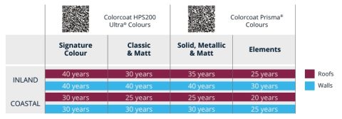 Colorcoat Prisma® - GL Profiles